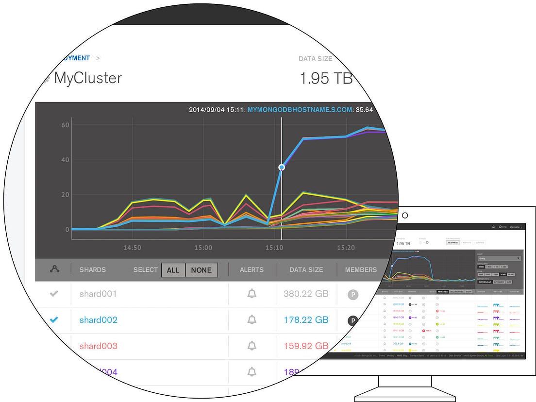 MongoDB Atlas — Technical Overview & Benefits | by Nick Parsons | Medium