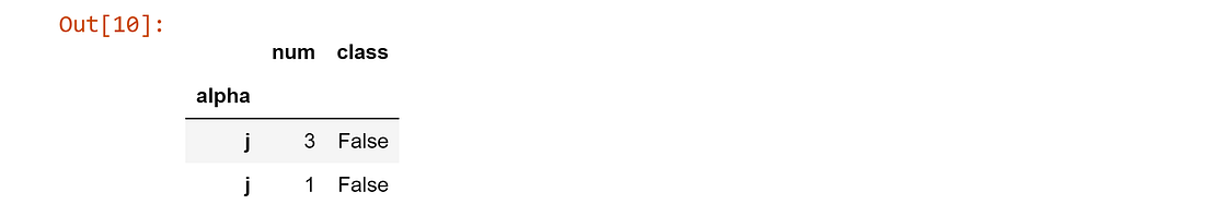 Understand Pandas Indexes To Efficiently Use Of Pandas Ignore By