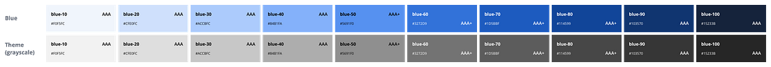 Designing Systematic Colors. How to make themable, flexible, WCAG… | by ...