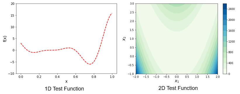 Implement A Gaussian Process From Scratch | by Shuai Guo | Towards Data ... Implement A Gaussian Process From Scratch | by Shuai Guo | Towards Data ...