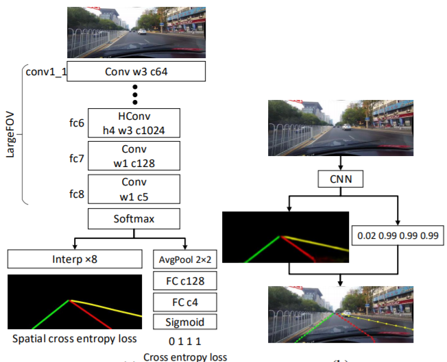 Tutorial: Build a lane detector. Lane detector with Hough Transform and ...