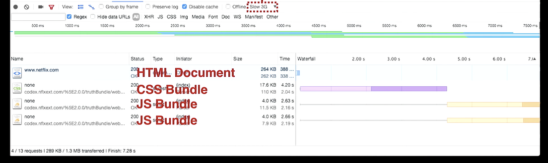 A Netflix Web Performance Case Study | by Addy Osmani | Dev Channel ...