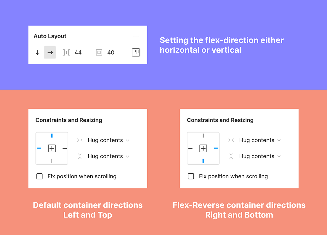 Figma FlexBox Layouts | Timeless