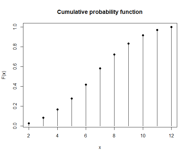 Quantiles are key to understand probability distributions | Towards ...