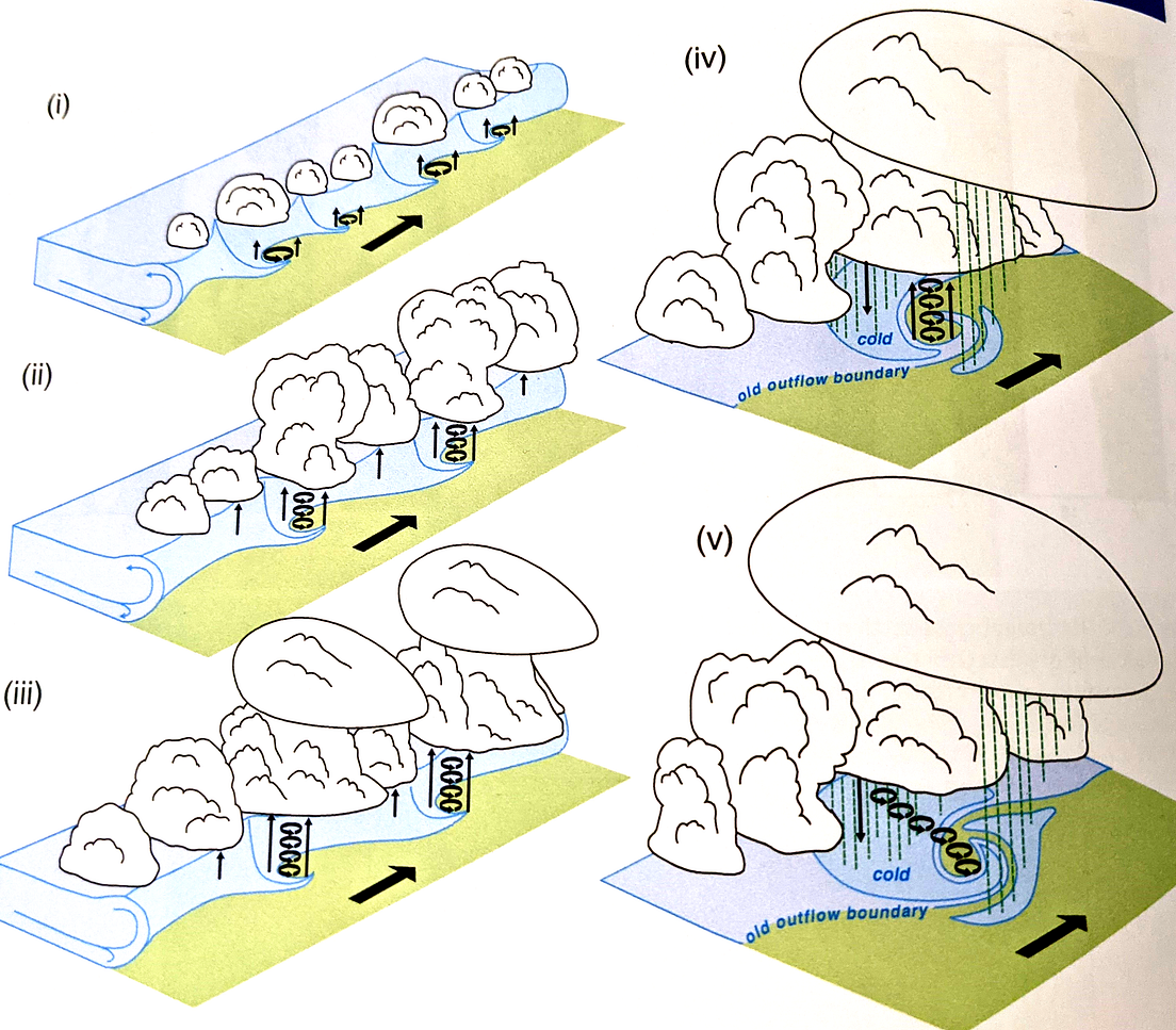 Tornadoes in Denver: The Denver Convergence-Vorticity Zone (DCVZ) and ...
