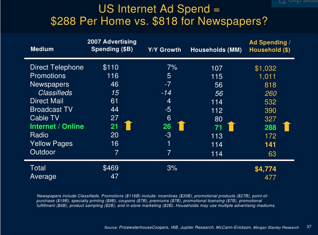 The Internet Bet on Advertising. But It Got the Bet Wrong. | by Rick ...