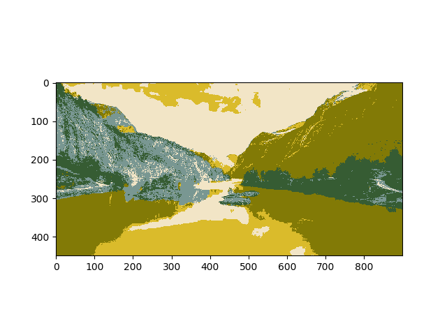 Color Quantization Using K-Means Clustering | by chubu | The Startup ...
