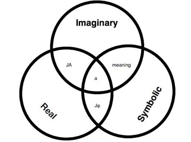 Lacan’s Borromean Knot and the Object-Cause of Desire | by The ...