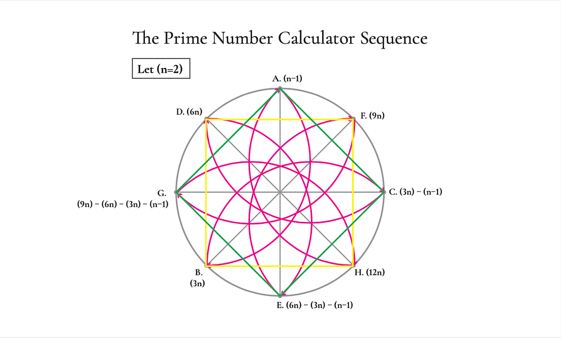 How To Find Unknown Prime Numbers and Count Them | Thoughts And Ideas