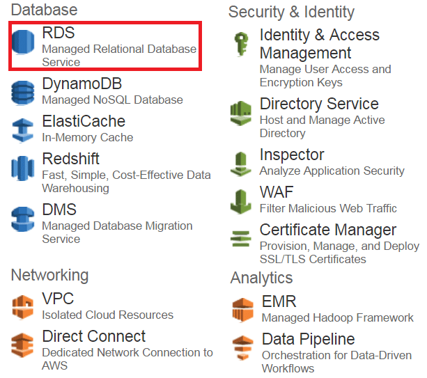 RDS AWS Tutorial— A Complete Guide To RDS AWS | by Vishal Padghan | Edureka | Medium