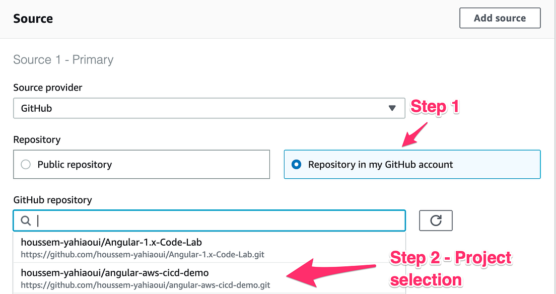Angular Application Deployment With Github Aws Cicd Codebuild And S3