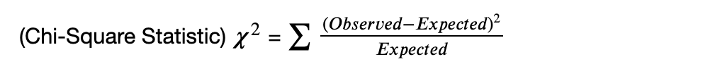 Chi-Square Statistic & Chi-Squared Distribution | by Ameya Shukla | Jul ...