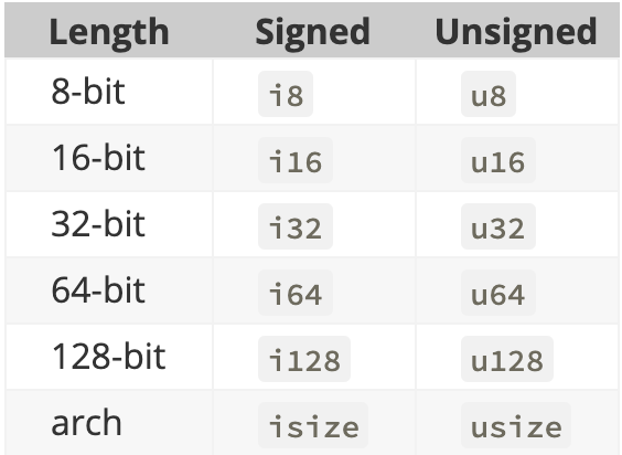 A JavaScript Developer’s View of Rust | by Danny Denenberg | The ...