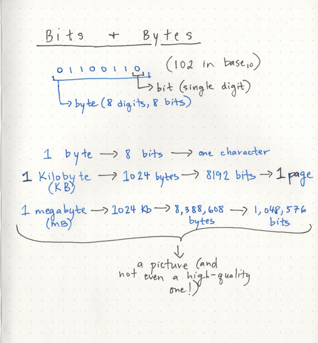Bits, Bytes, Building With Binary | by Vaidehi Joshi | basecs | Medium