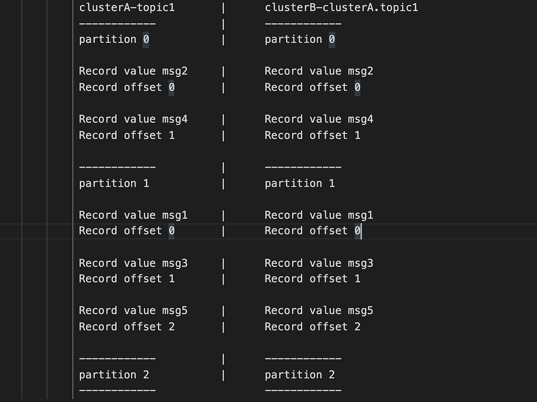 How to setup MirrorMaker 2.0 on Apache Kafka multi-cluster environment | by Mauro Roiter | LARUS ...