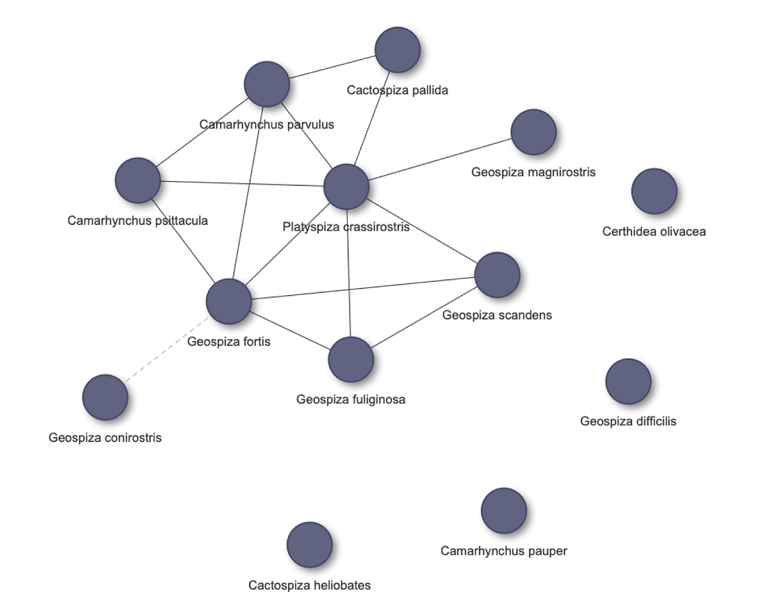 How to create co-occurrence networks with the R packages ‘cooccur’ and ...