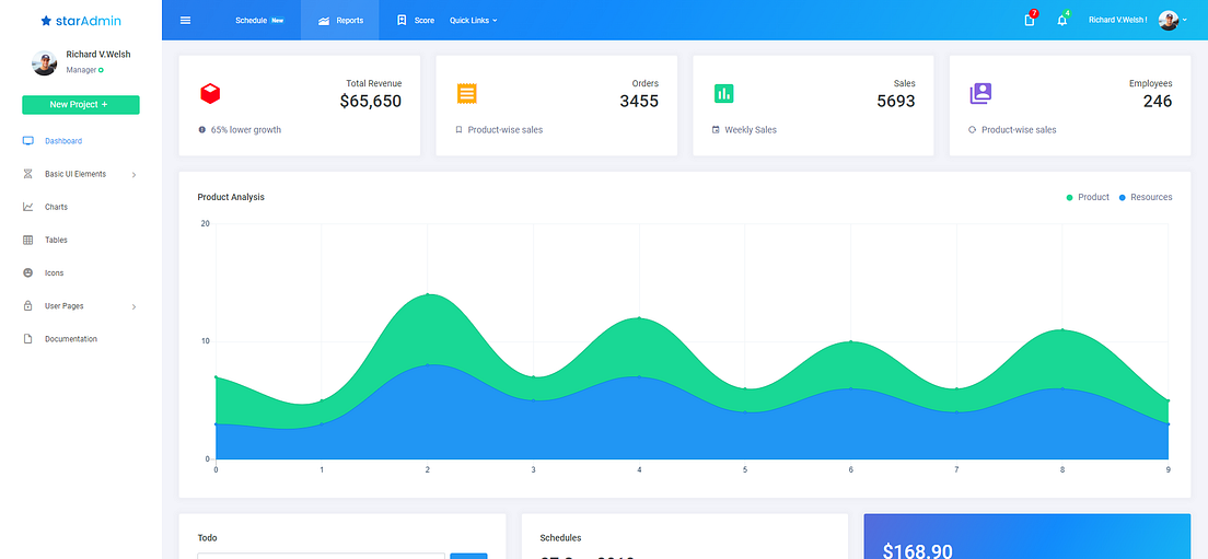 Top 20+ Laravel Admin Dashboard Templates 2021 | by CodedThemes | Mar ...