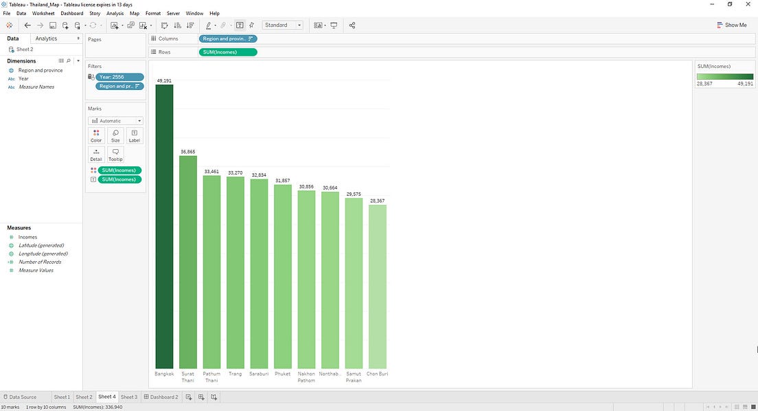 Map Visualization (Thailand) ด้วย Tableau | by Pichitchai Pimkote | Medium