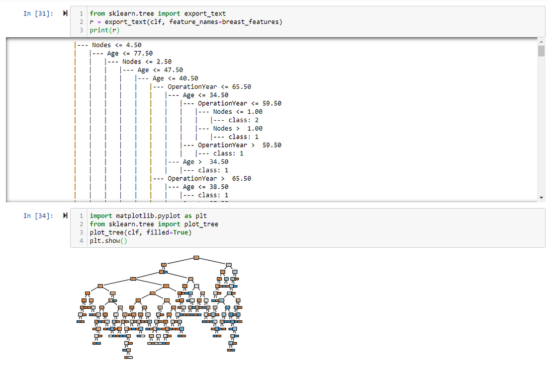 Machine Learning Explainability using Decision Trees, Random Forests on ...