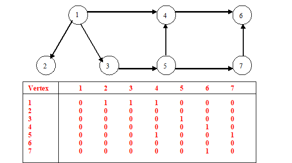 Graphs — Introduction Dfs Bfs Prims Algorithm Kruskals Algorithm And Their Implementations