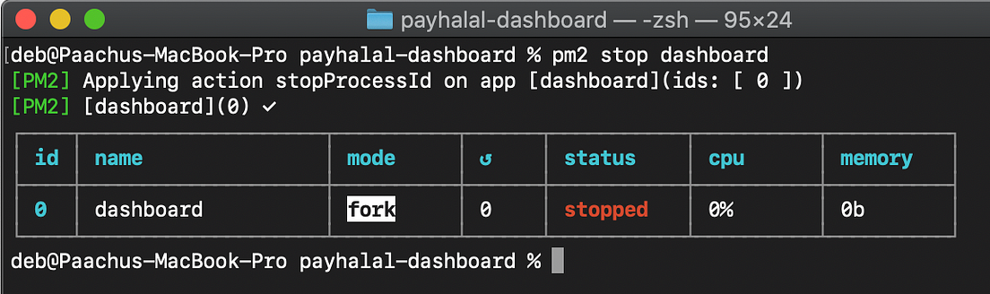How to start Reactjs application with PM2 as a service (Linux & MacOS) | by Devesu | Medium
