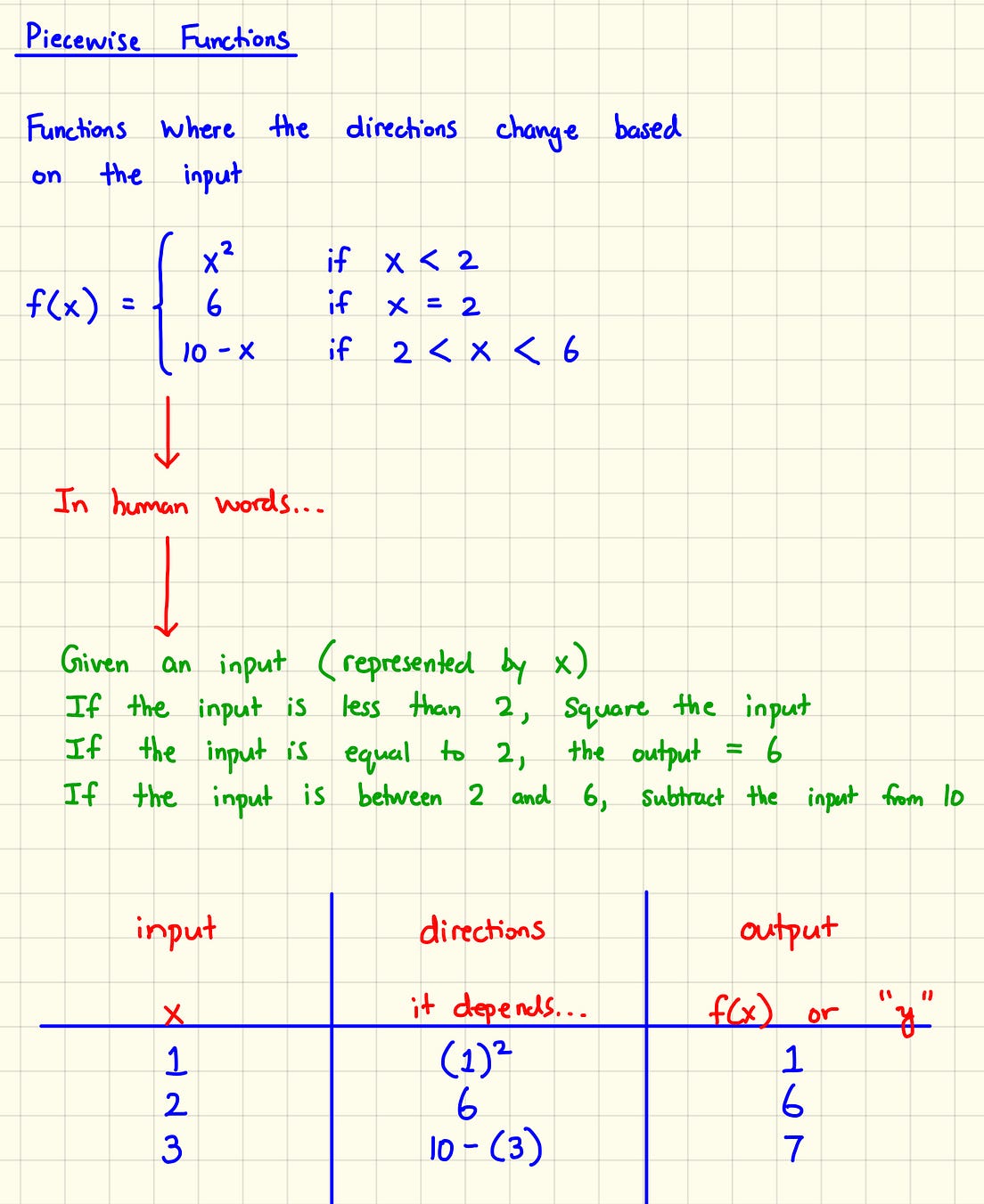Understanding the Levenshtein Distance Equation for Beginners | by Ethan Nam | Medium