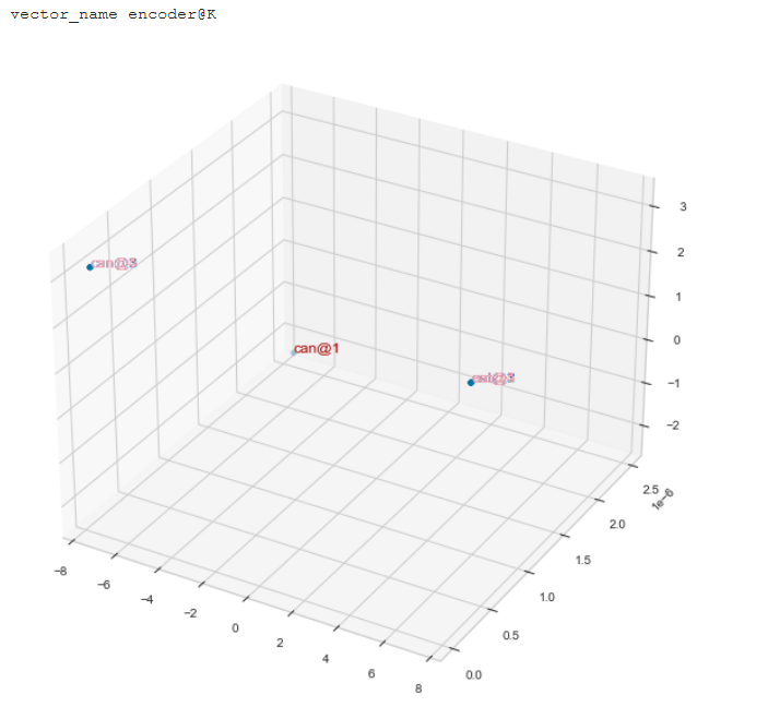 Understanding Q,K,V In Transformer( Self Attention) | by mustafac ...