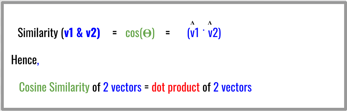 Dot-Product — Algebraic, Geometric and Linear Algebraic intuition and ...