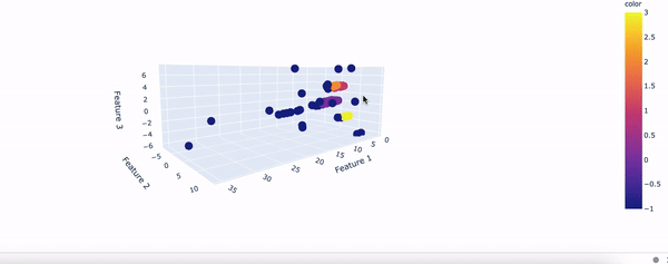 Customer Segmentation: Unsupervised Machine Learning Algorithms In ...