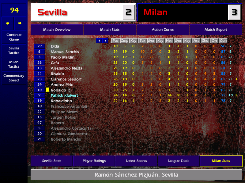 R9 AC Milan part 18. We have a nice run of league games… | by haymaker ...