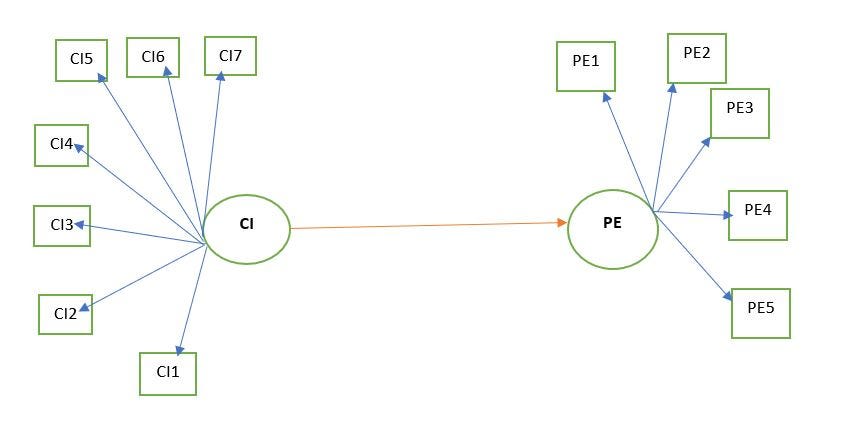 Structural Equation Modelling with SEMOPY | by Nimmimohandas | Medium