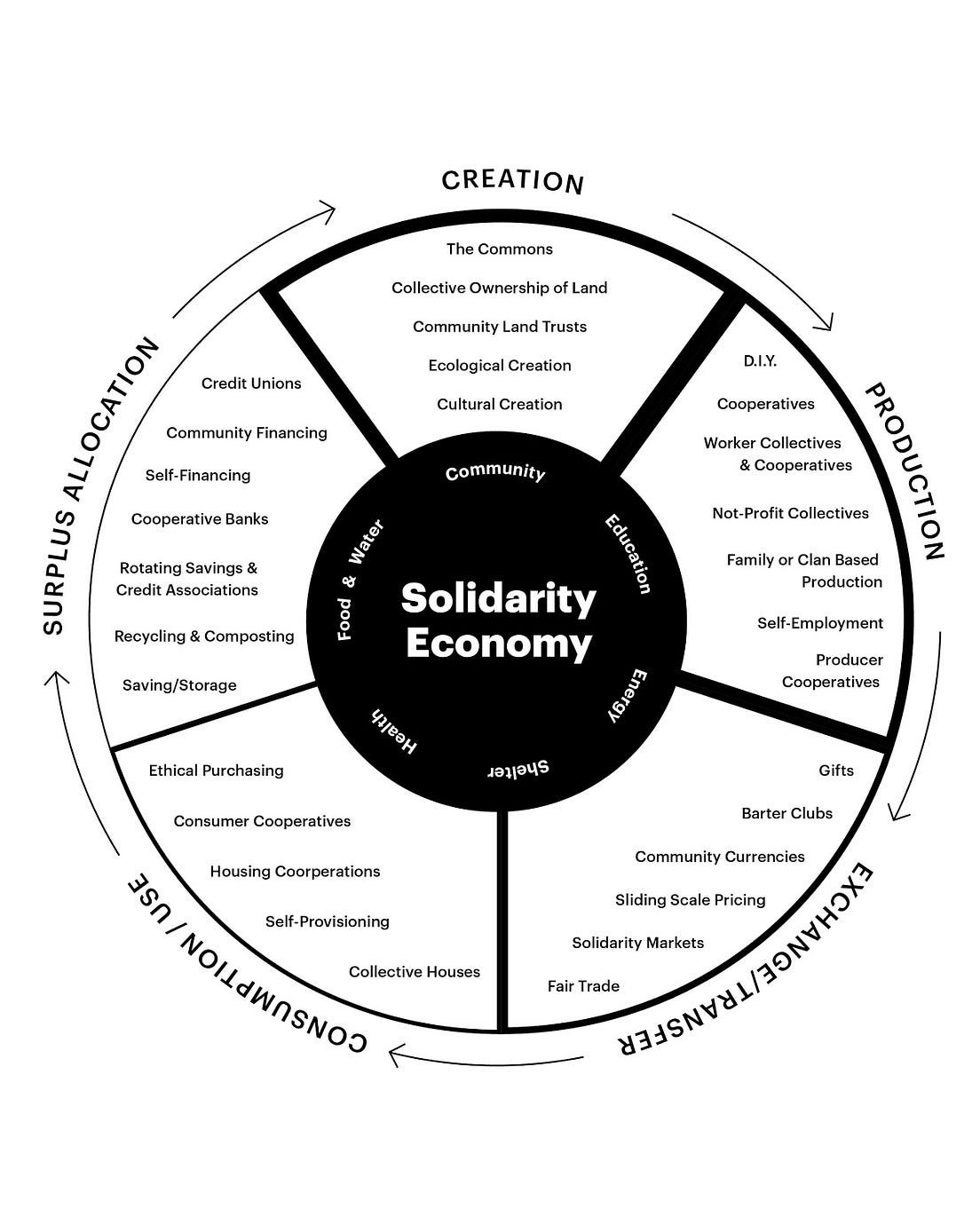 Solidarity Not Charity: Arts and Culture Grantmaking in the Solidarity ...