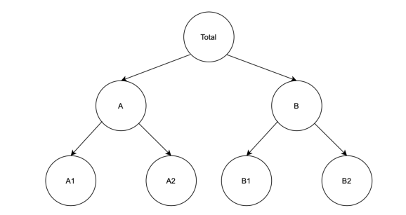 Introduction to Hierarchical Time Series | by Ceyda Akbulut | Geek ...