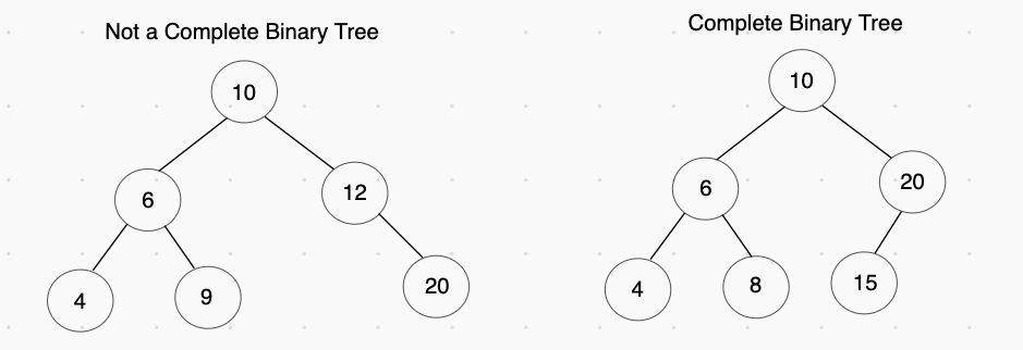 Data Structures & Algorithms 101: Trees/Binary Trees | by Kevin Park ...