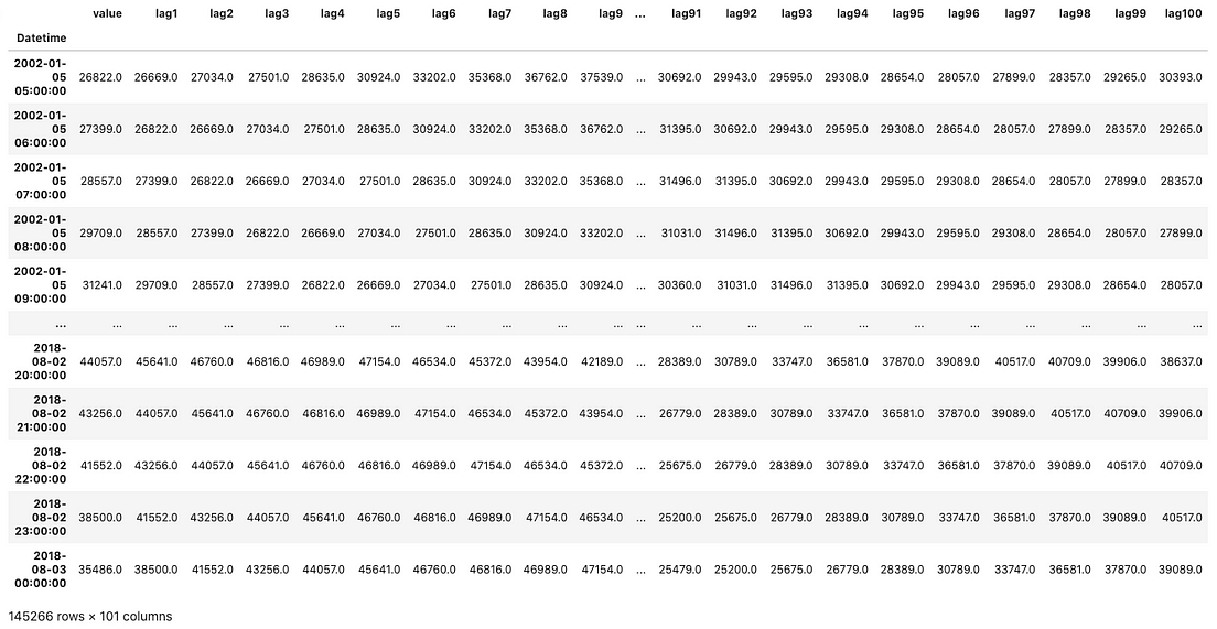 Building Rnn Lstm And Gru For Time Series Using Pytorch By Kaan Kuguoglu Towards Data Science