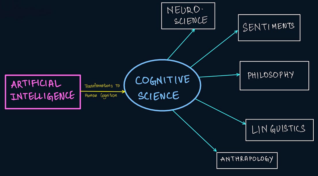 The Ultimate Guide To Emotion Recognition From Facial Expressions Using Python By Rahulraj