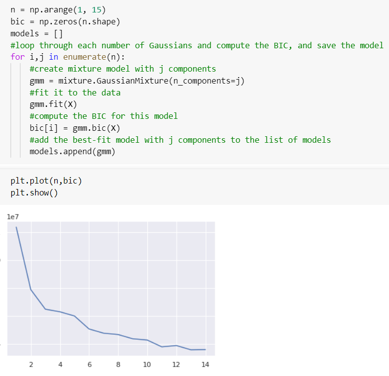 Hidden Markov Model- A Statespace Probabilistic Forecasting Approach in ...