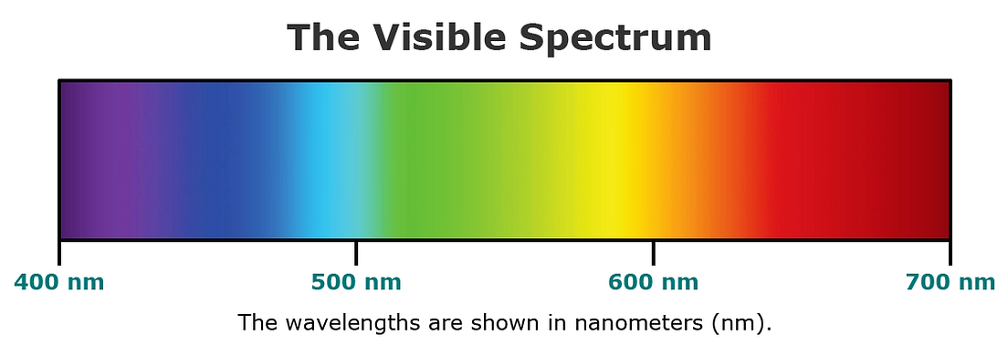 The Contradictions in How We Explain Colors - The Philipendium - Medium