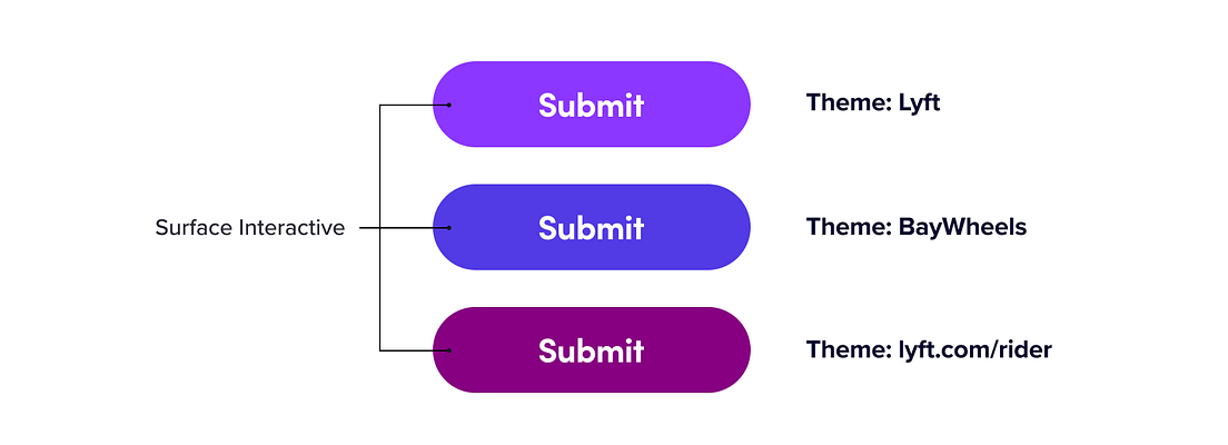 Color within Constraints. A scalable color system for digital… | by ...