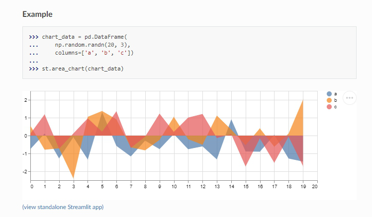 Streamlit是什麼?-Streamlit入門(1). Streamlit是什麼？ | by Yt Chen | Medium
