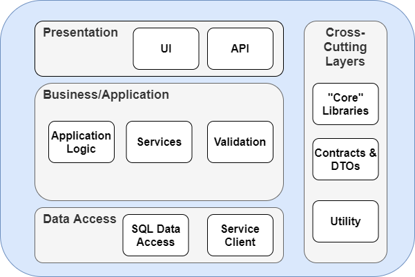 Enterprise Software Patterns: Part 1 | by Jacob Taylor | CodeX | Medium