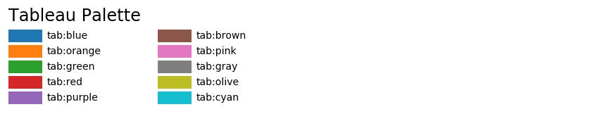 Python 基礎資料視覺化—matplotlib 對資料進行視覺化，讓你更加了解它 By Yu Hsuan Chou Medium