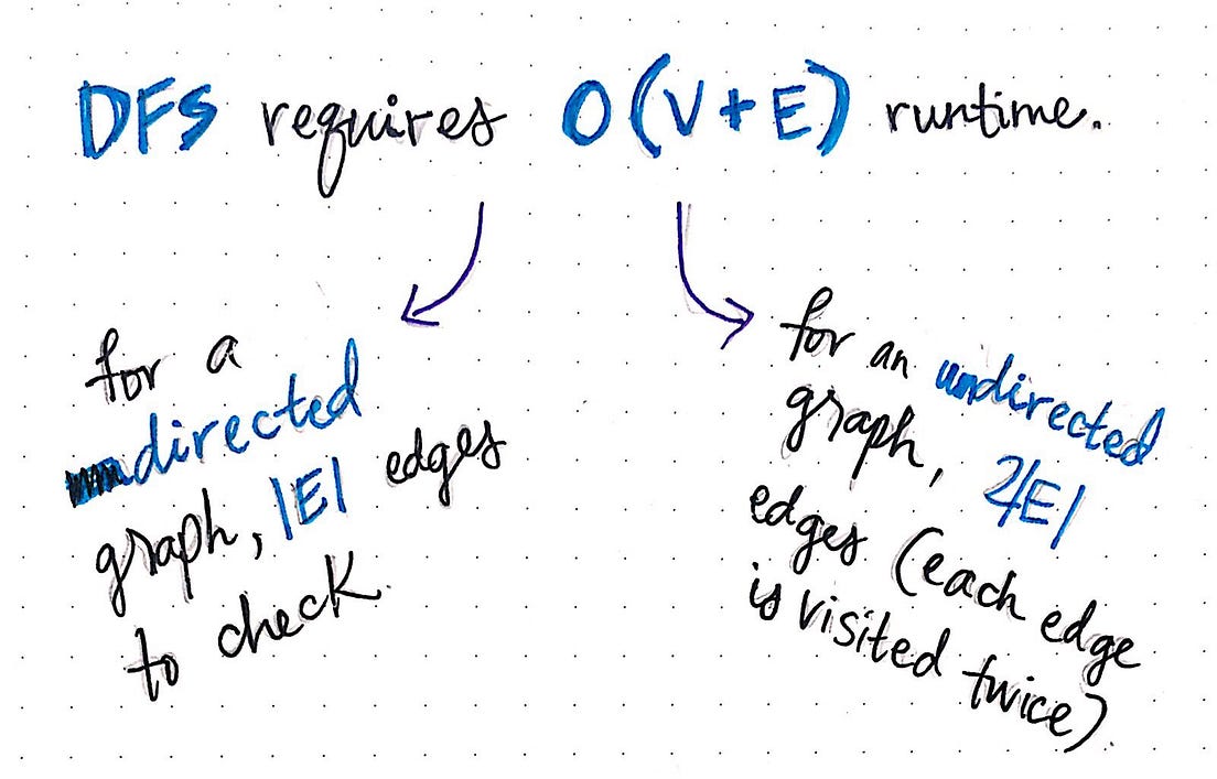 Deep Dive Through A Graph: DFS Traversal | by Vaidehi Joshi | basecs ...