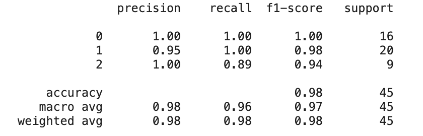 A Beginners Guide to Scikit-Learn | by Rebecca Vickery | Towards Data ...