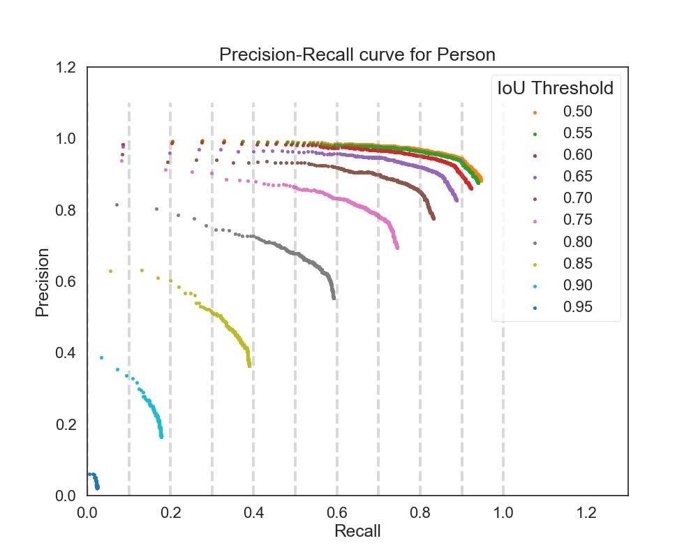 Pedestrian Detection On Eth Data Set With Faster R Cnn By Zhenqing Hu