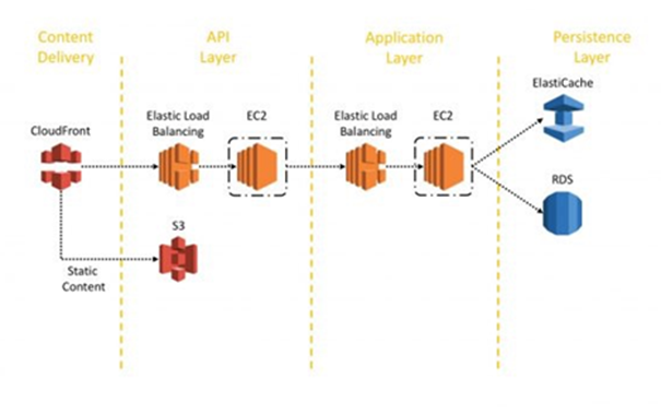 Construindo micro serviços na prática — parte 1 | by Cristiano Sperb ...