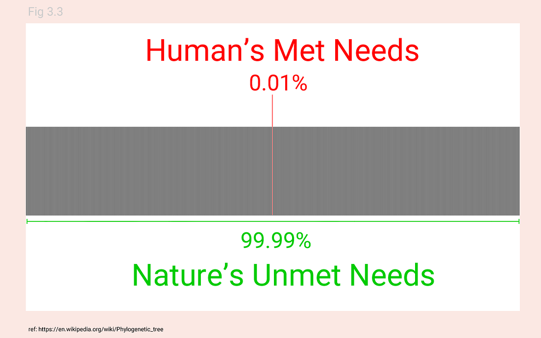 Decentering User-Centered Design* [Parts 1–4]. | by Ted Hunt | ted-hunt ...