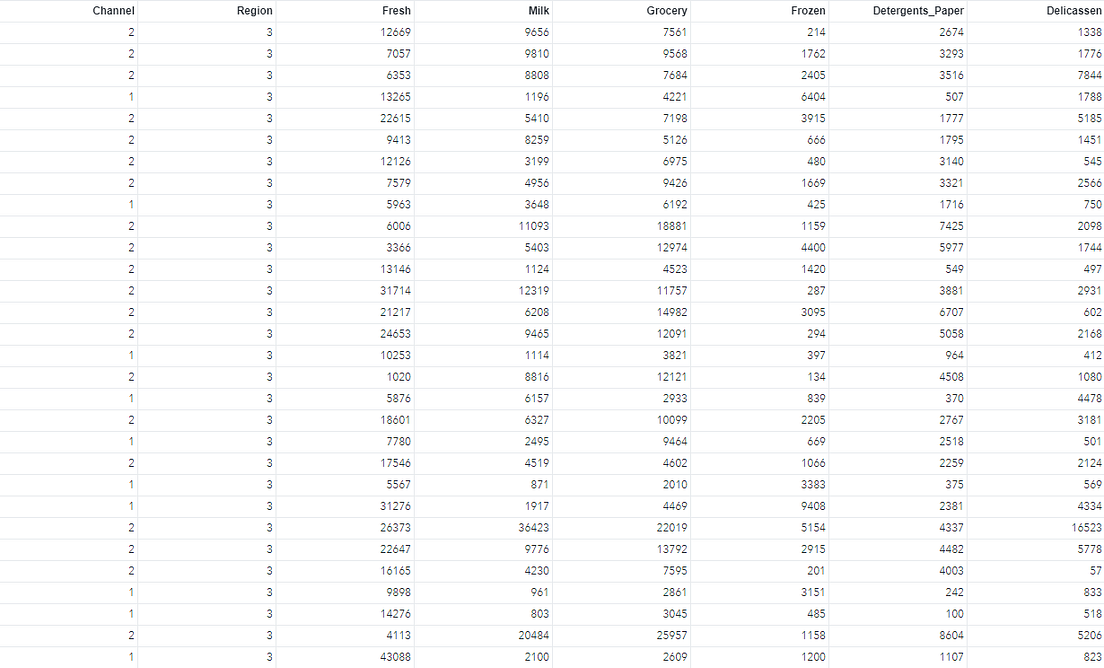 The step-by-step approach using K-Means Clustering using SAS | by Urvish Shah | Analytics Vidhya ...