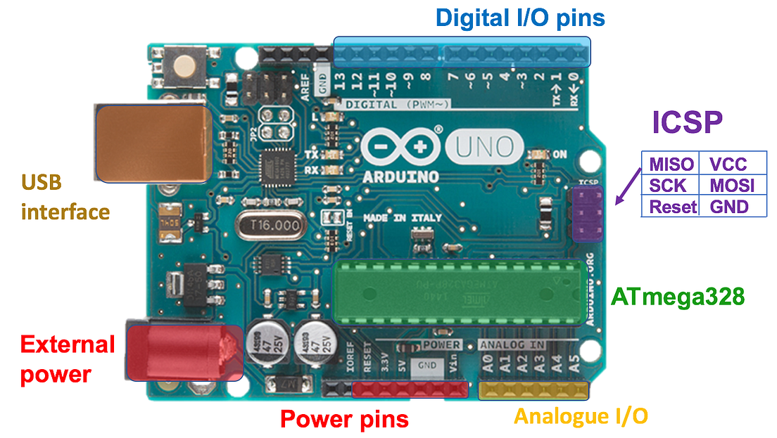 Arduino NRF24L01+ Communications. For this walkthrough, we’ll be ...