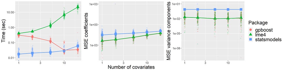 Generalized Linear Mixed Effects Models in R and Python with GPBoost ...